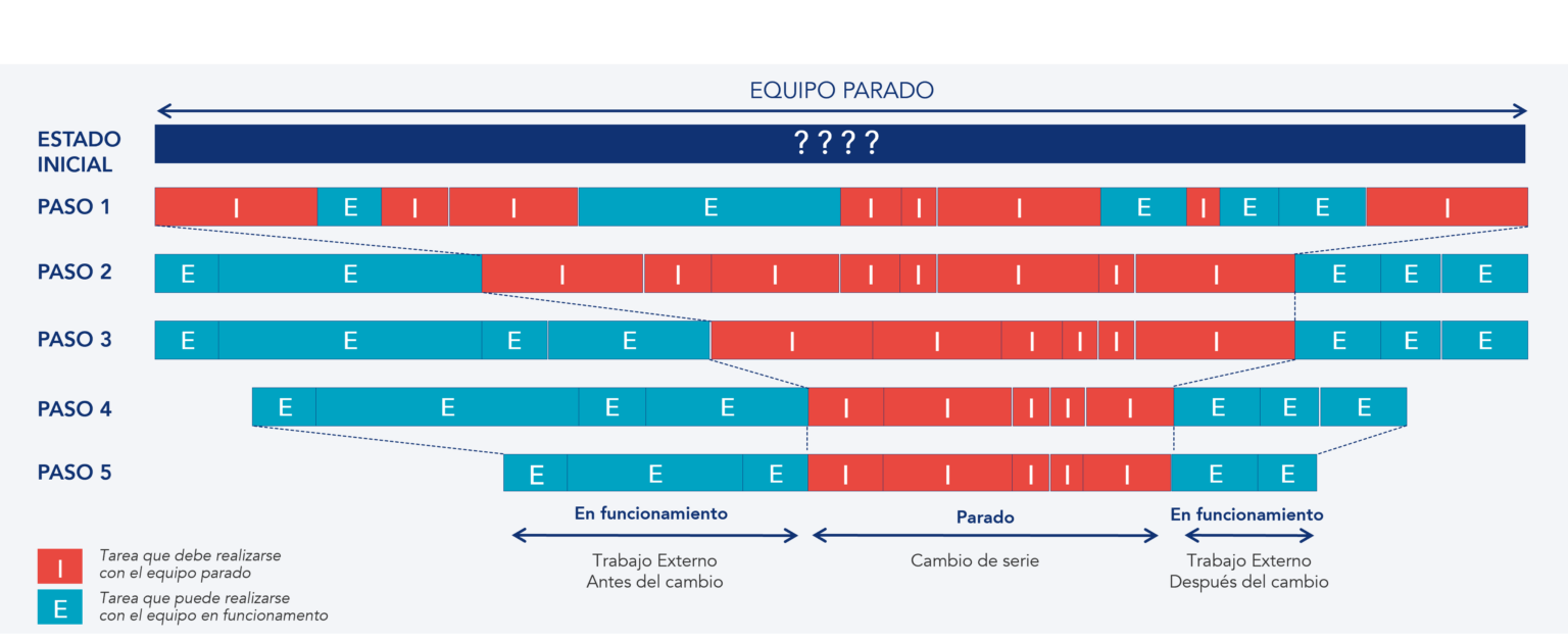 Optimiza el Diseño de Línea y Layout en Producción | KAIZEN™
