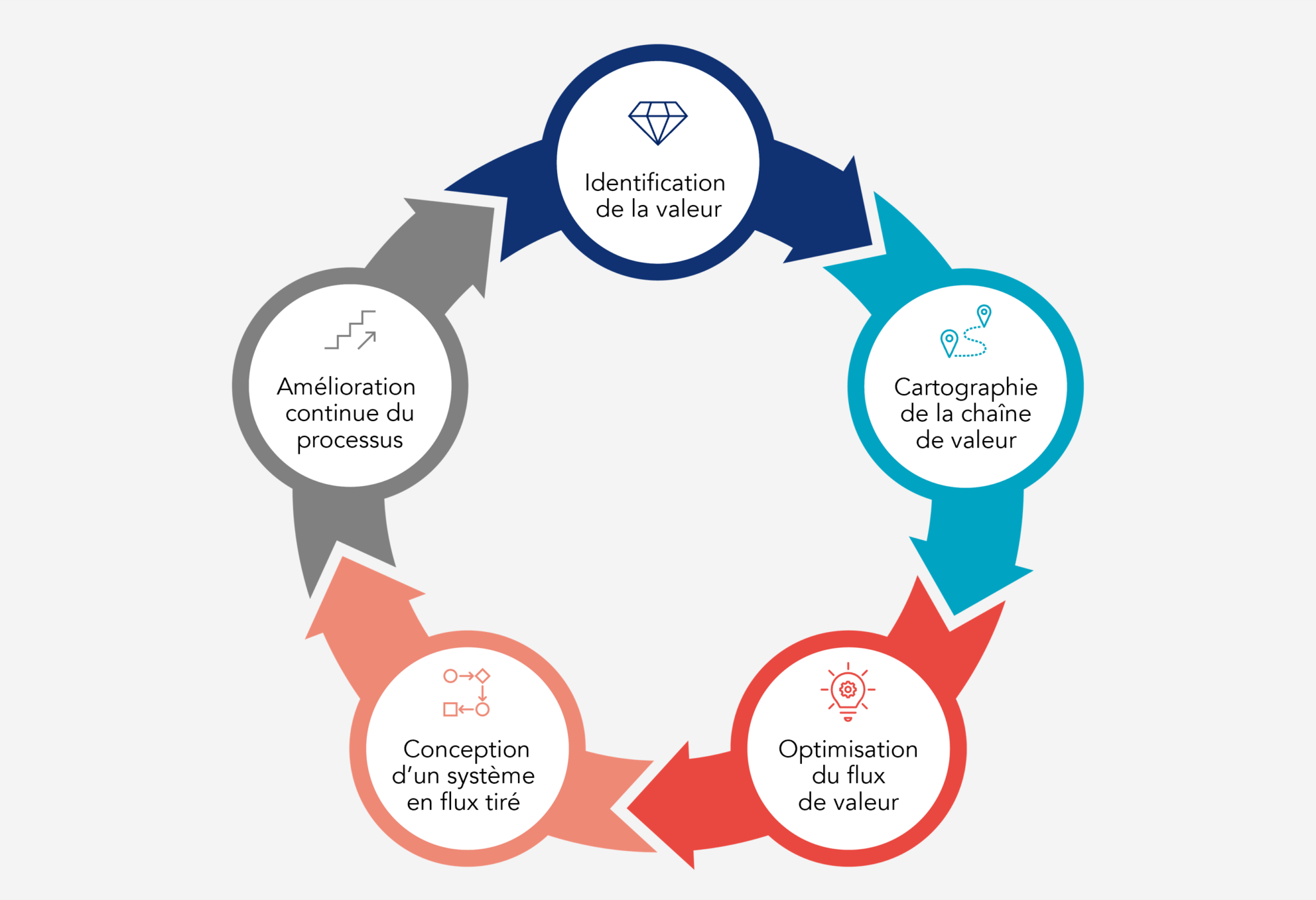Définition et avantages du Lean Management | Article