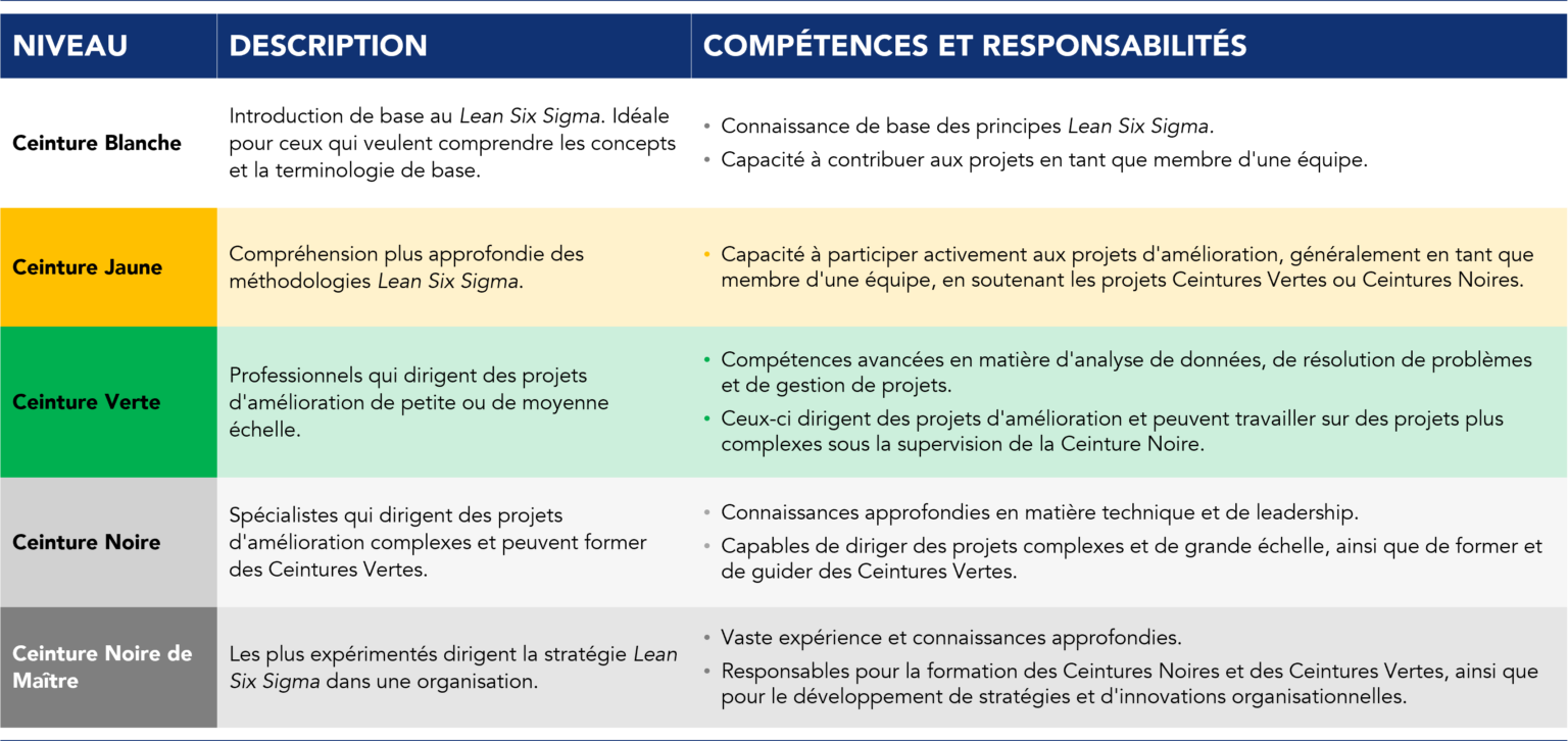 Lean Management : Définition et avantages | Article