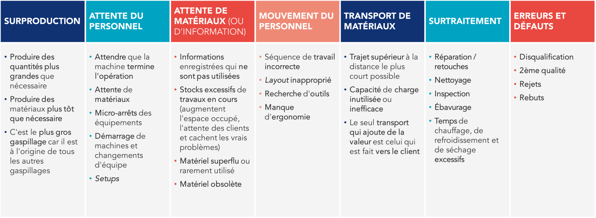 Définition et avantages du Lean Management | Article