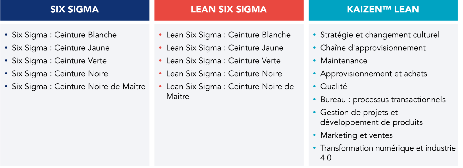 Lean Management : Définition et avantages | Article