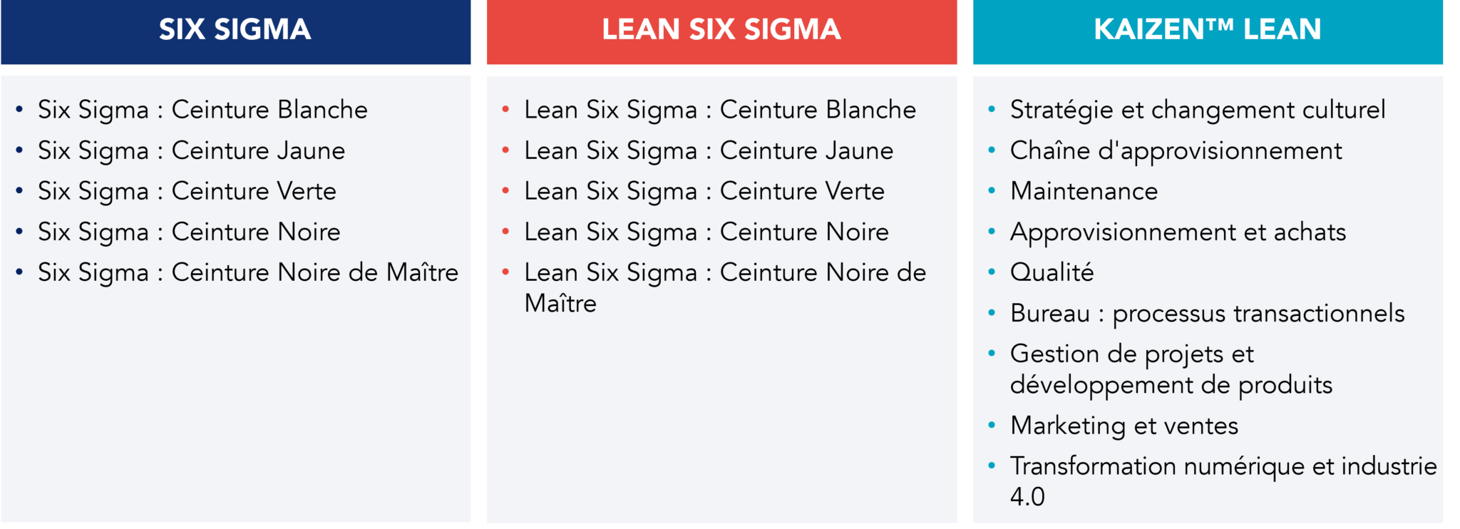Définition et avantages du Lean Management | Article