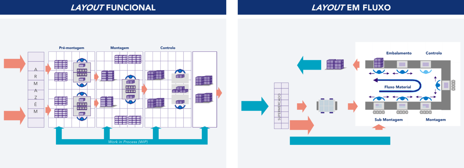 Dominar o Desenho de Linha e Layout | Artigo KAIZEN™