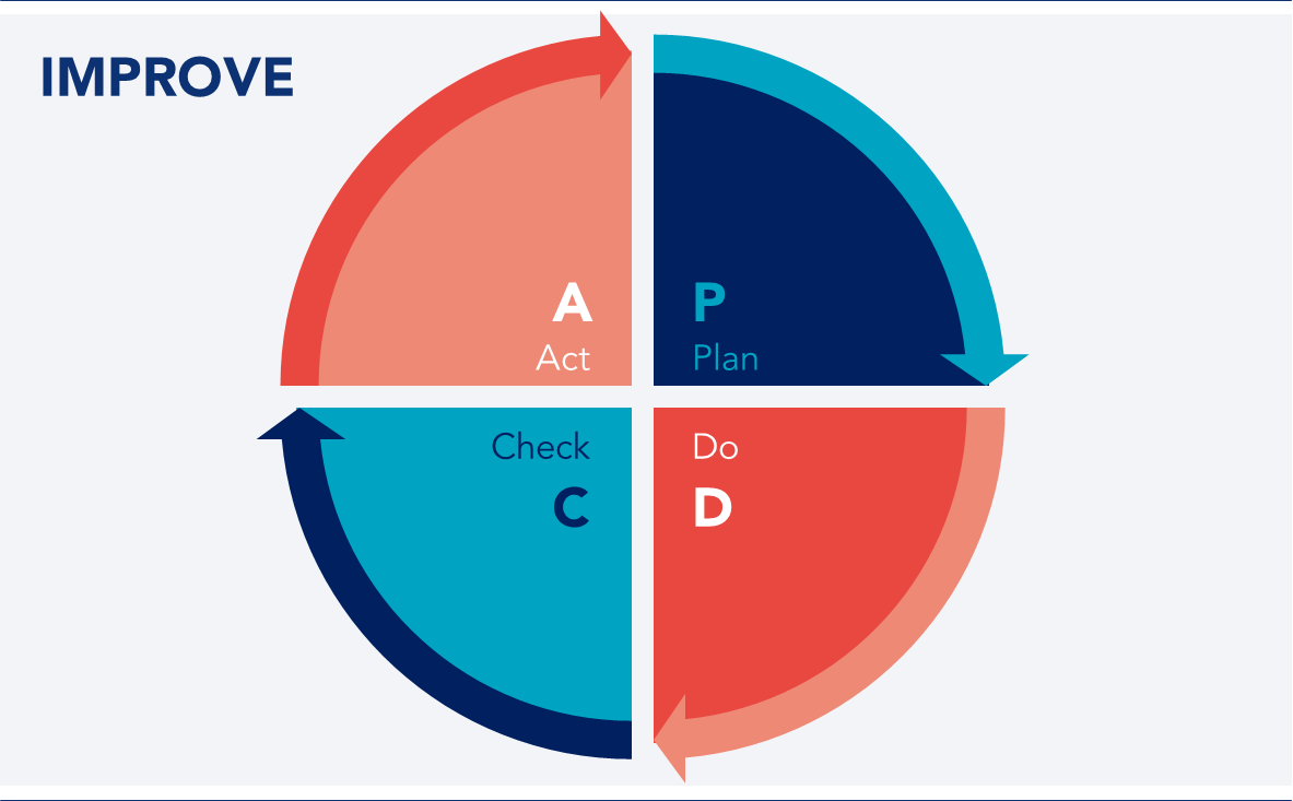 Mastering Kaizen and Lean Management | KAIZEN™️ Article