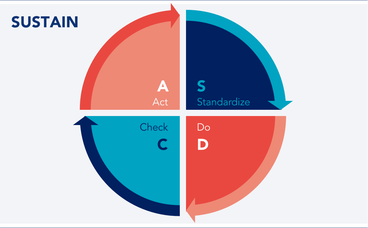 Mastering Kaizen and Lean Management | KAIZEN™️ Article
