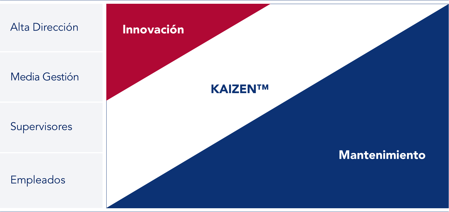 Dominar Kaizen y Lean Management | Artículo KAIZEN™️
