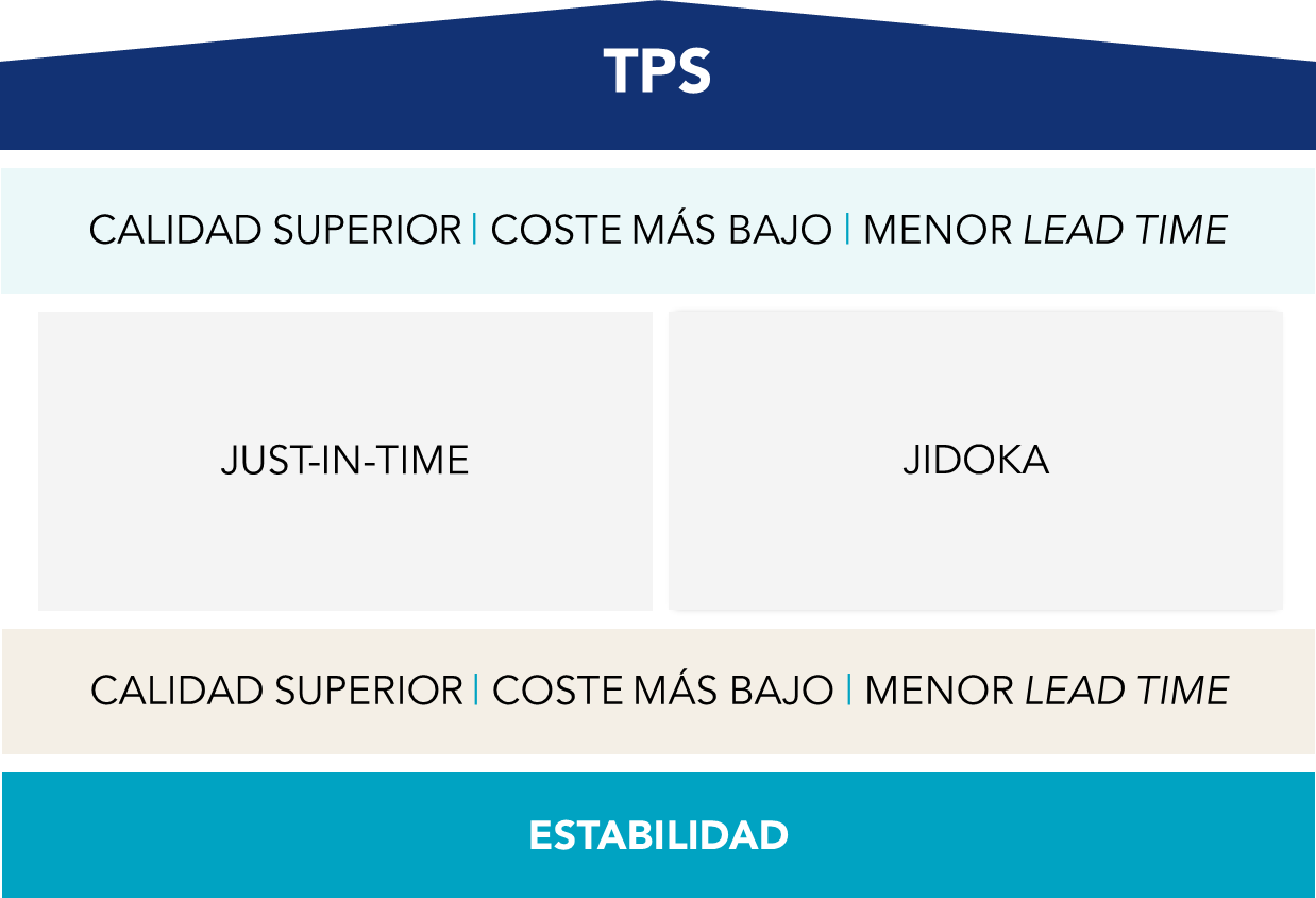 Maximiza la Eficiencia con Lean Management | KAIZEN™