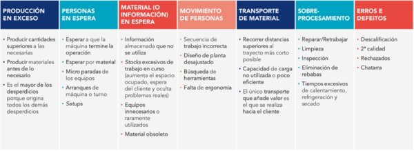 Lean Management: Definición y Ventajas | Kaizen Lab