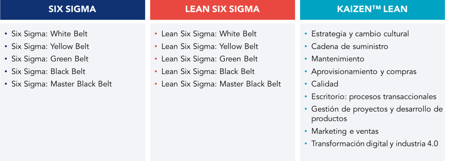 Maximiza la Eficiencia con Lean Management | KAIZEN™