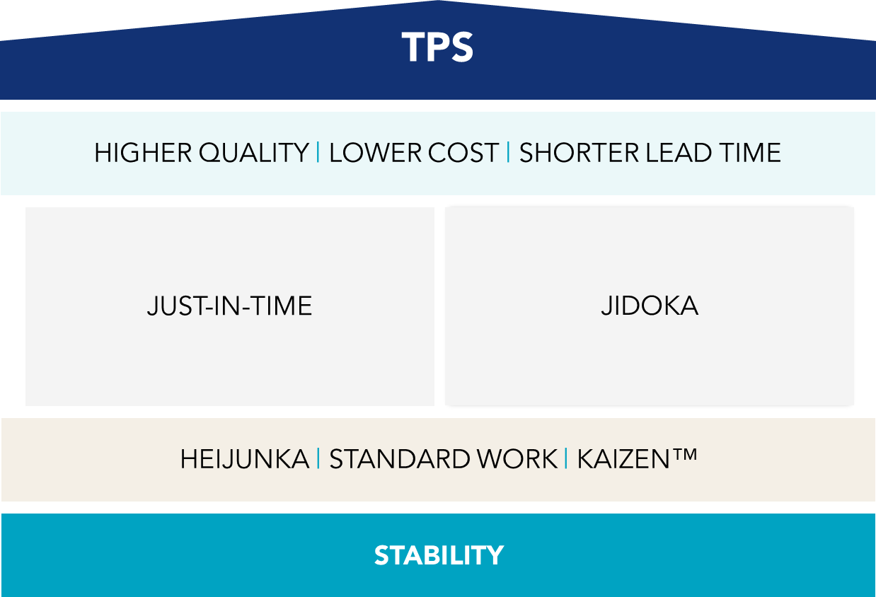 Definition and Advantages of Lean Management | KAIZEN