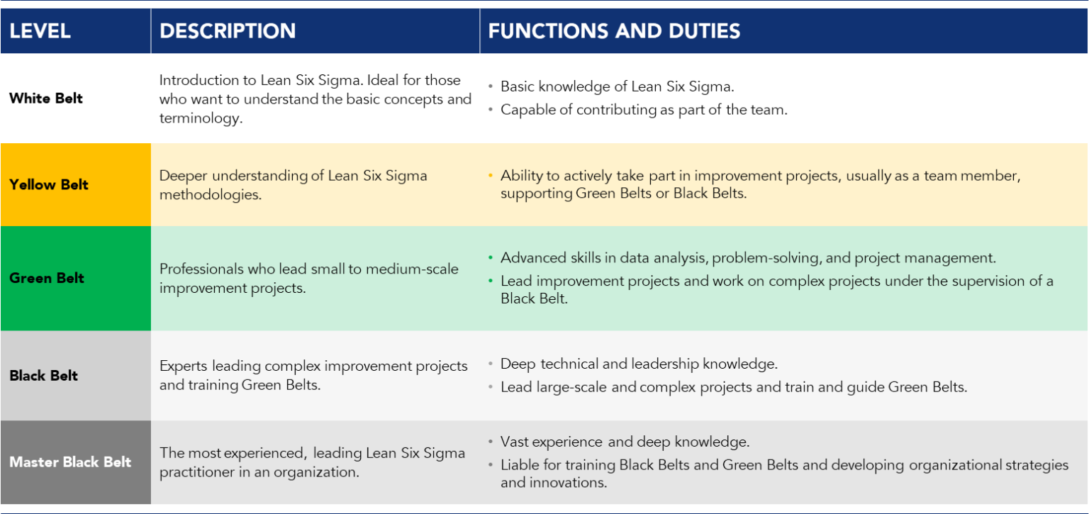 Definition and Advantages of Lean Management | KAIZEN