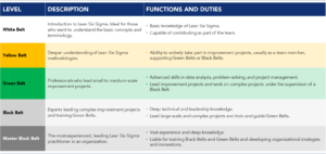 Definition and Advantages of Lean Management | KAIZEN