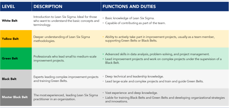 Definition and Advantages of Lean Management | KAIZEN