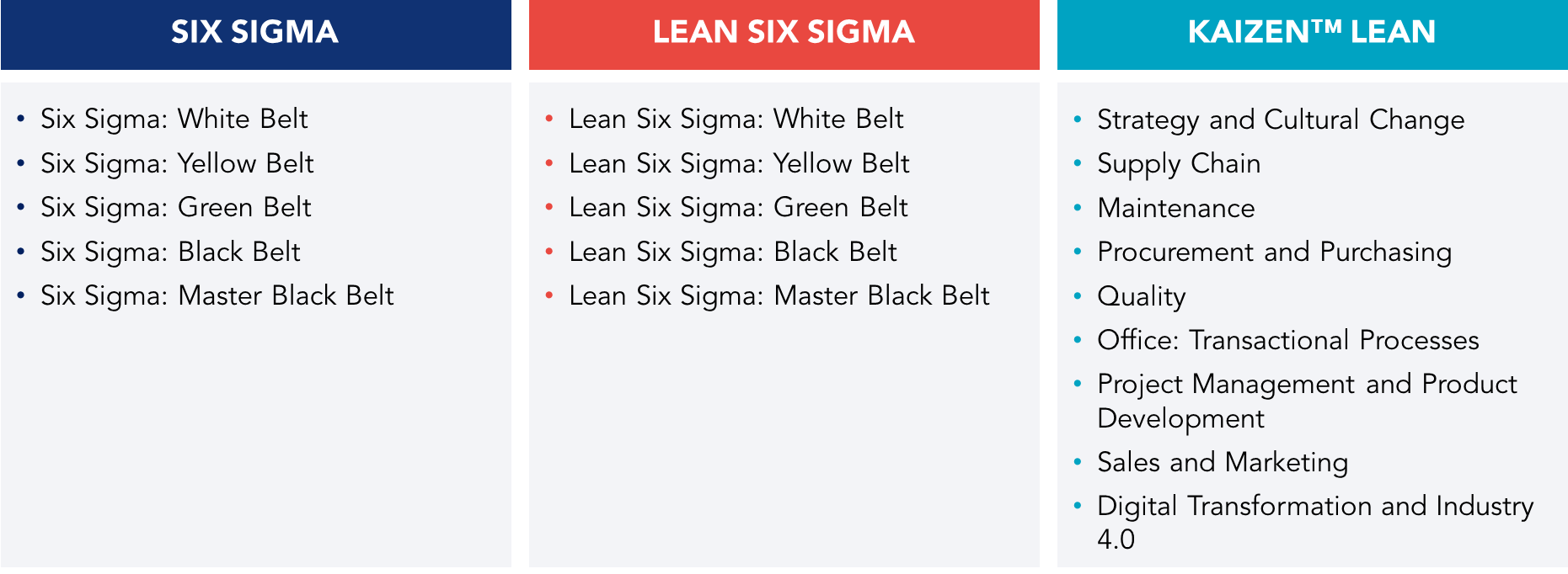 Definition and Advantages of Lean Management | KAIZEN