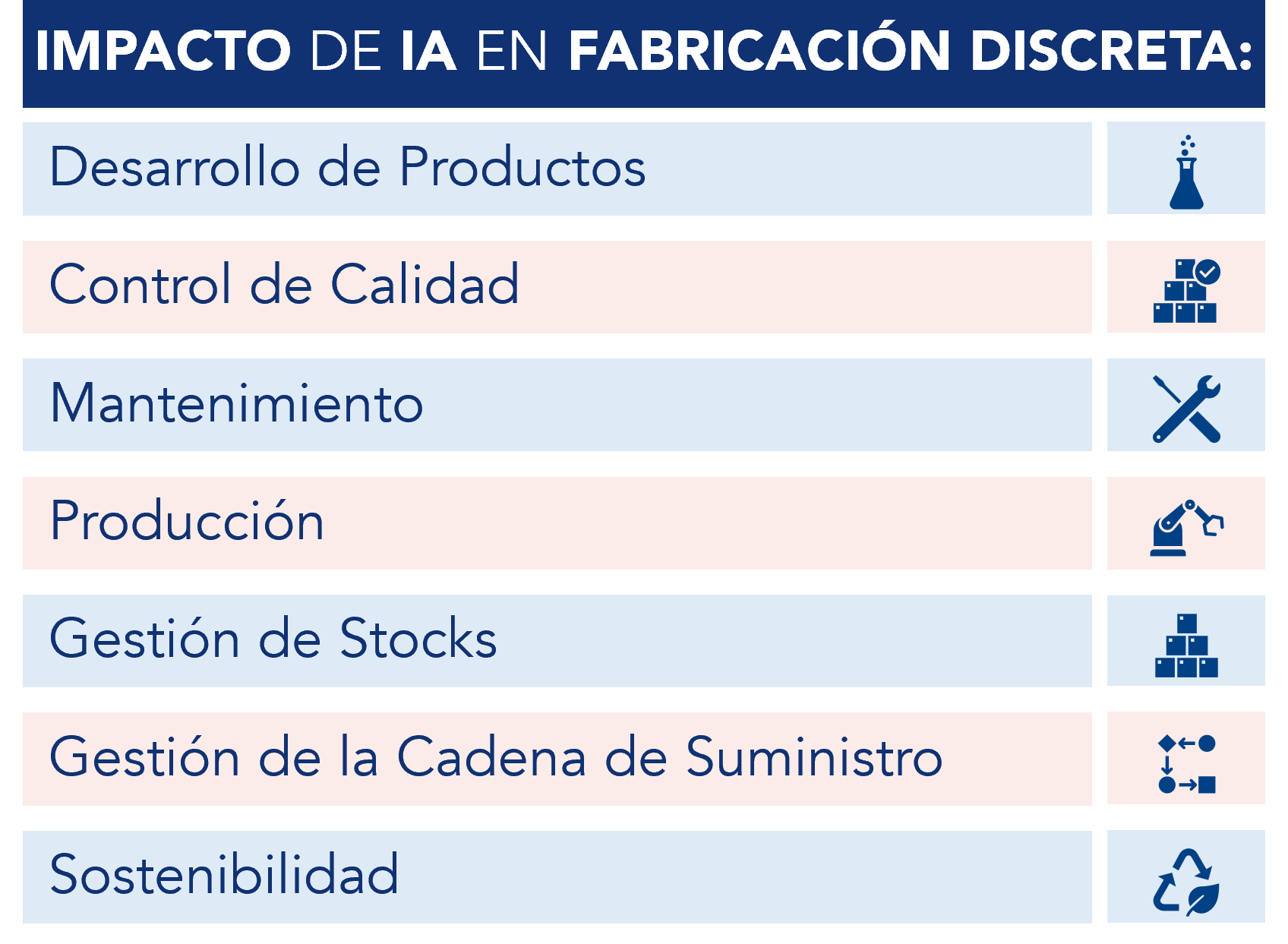 IA en la fabricación discreta | Artículo KAIZEN™
