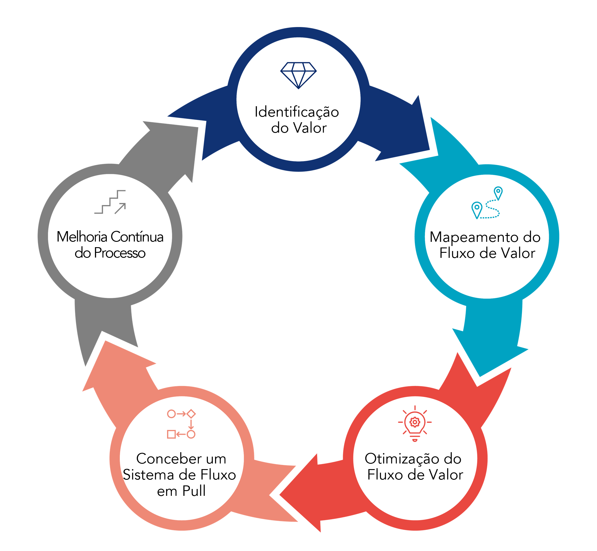 Definição e Vantagens do Lean Management | KAIZEN™️