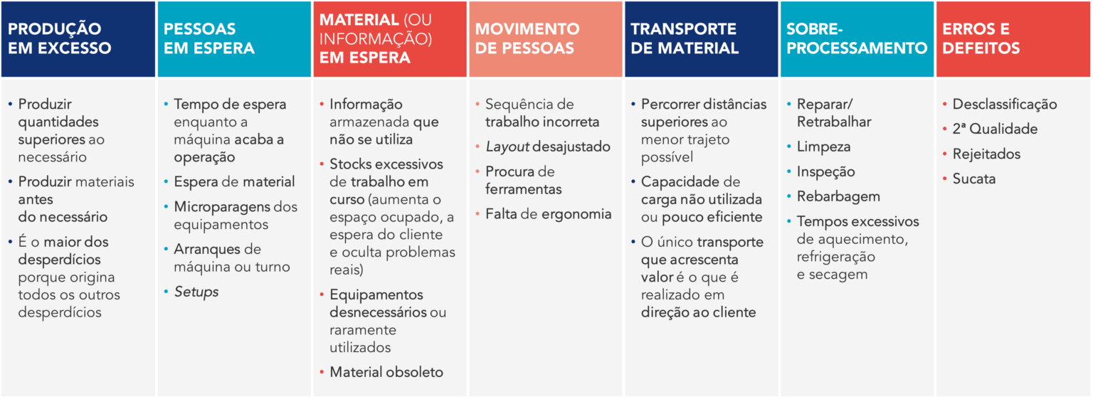 Definição e Vantagens do Lean Management | KAIZEN™️