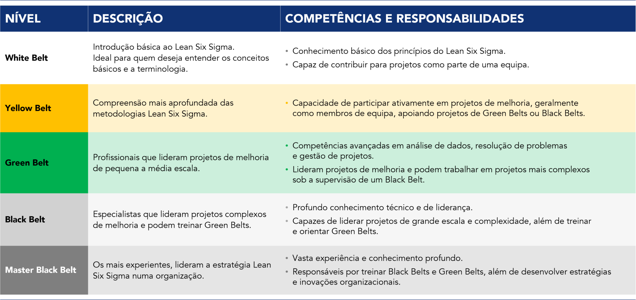Definição e Vantagens do Lean Management | KAIZEN™️