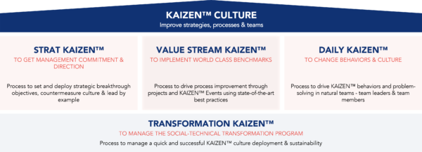 Change for Business Growth | KAIZEN™ Article
