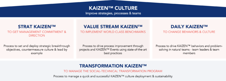 Change for Business Growth | KAIZEN™ Article