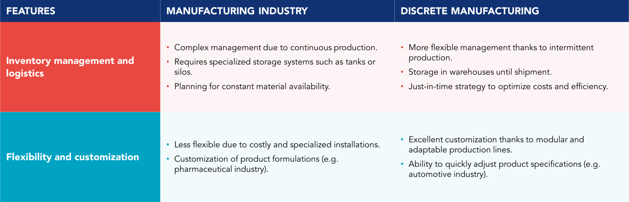 Manufacturing industry: definition | KAIZEN™️ Article