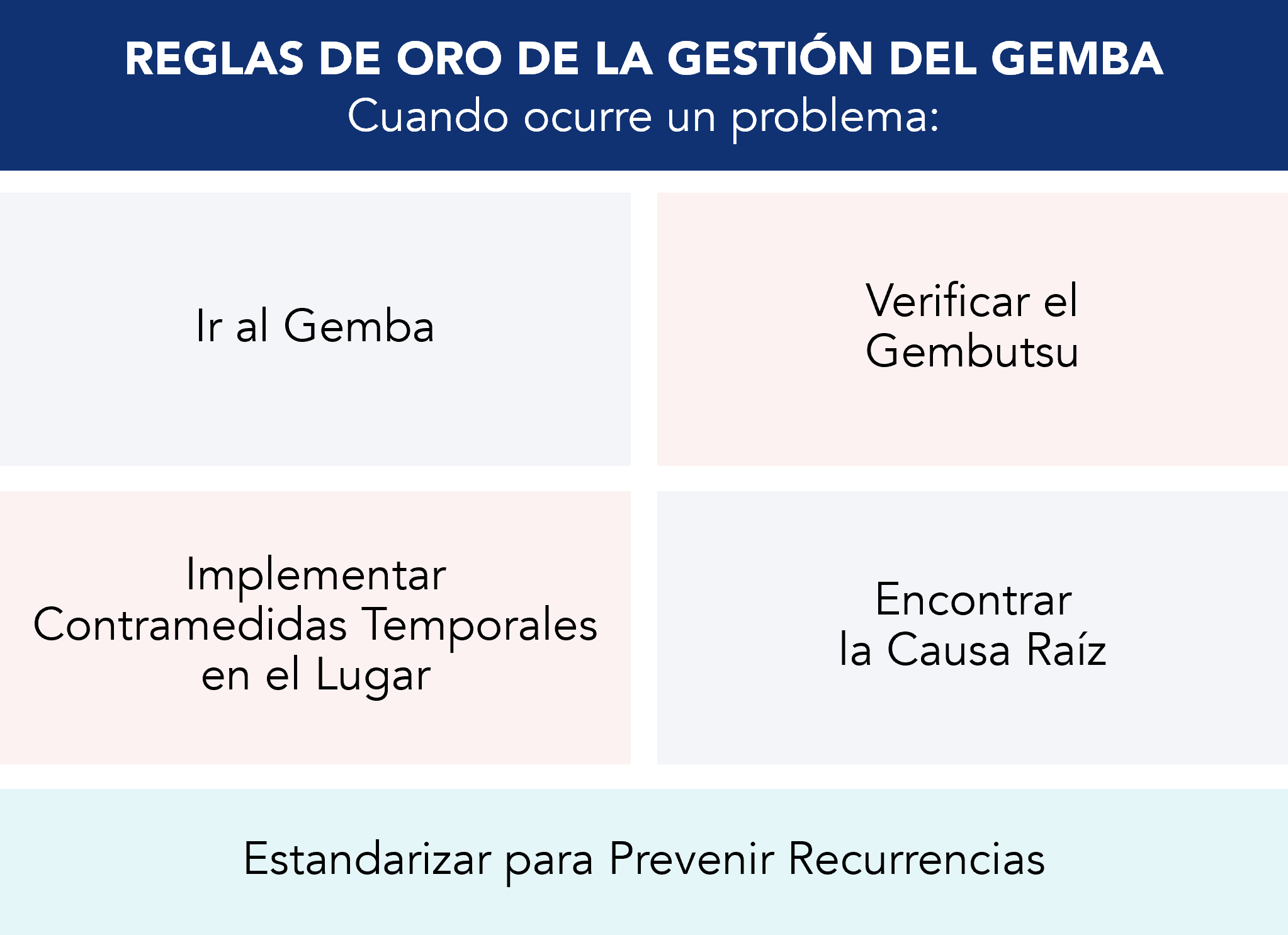 Gemba: El corazón del Lean Management | Kaizen Lab