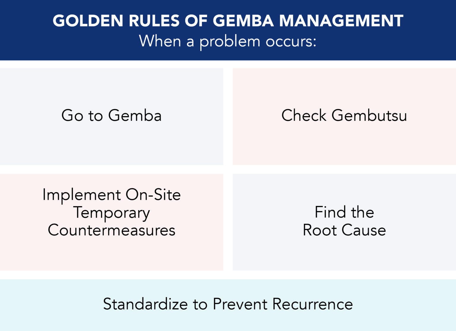 Gemba: The Heart of Lean Management | KAIZEN™️