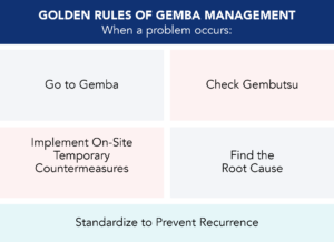 Gemba: The Heart of Lean Management | KAIZEN™️
