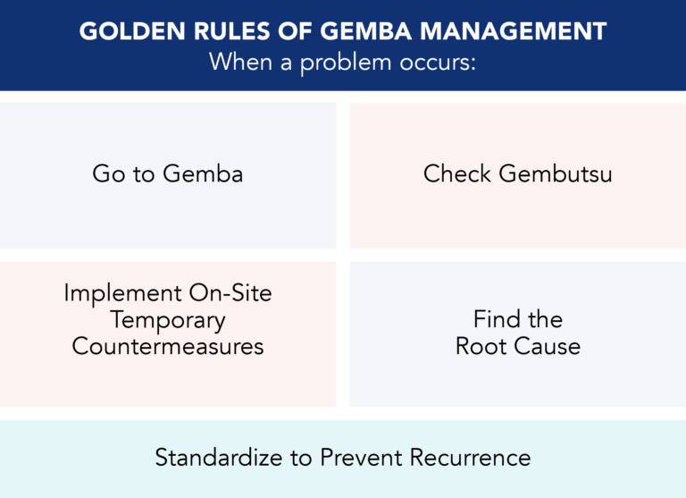 Gemba: The Heart of Lean Management | KAIZEN™️