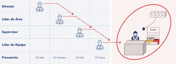 Gemba: Clave para la Mejora Continua | KAIZEN™