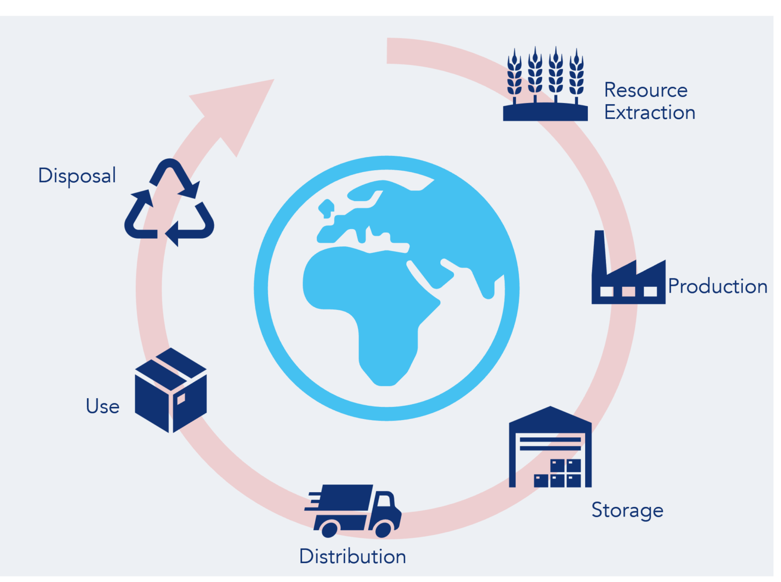 Circular Economy and Life Cycle Assessment | KAIZEN™ Article