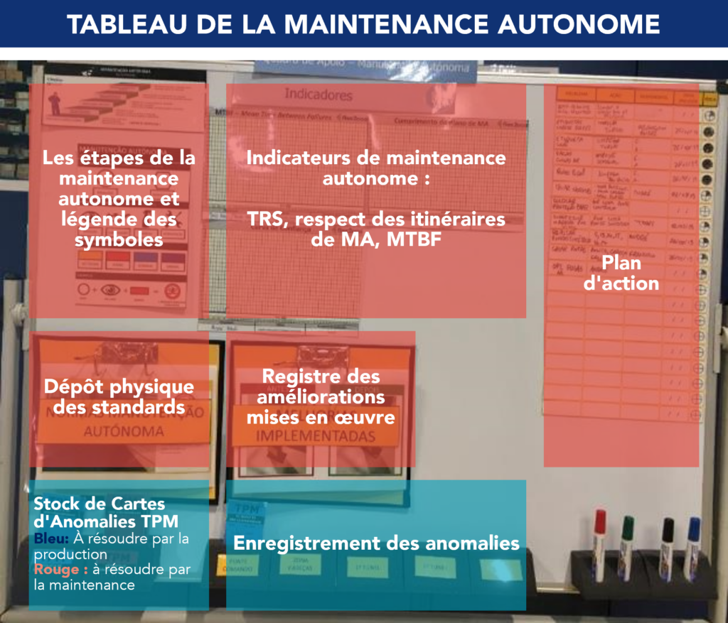 TPM dans la production de mousses de polyuréthane | KAIZEN™️