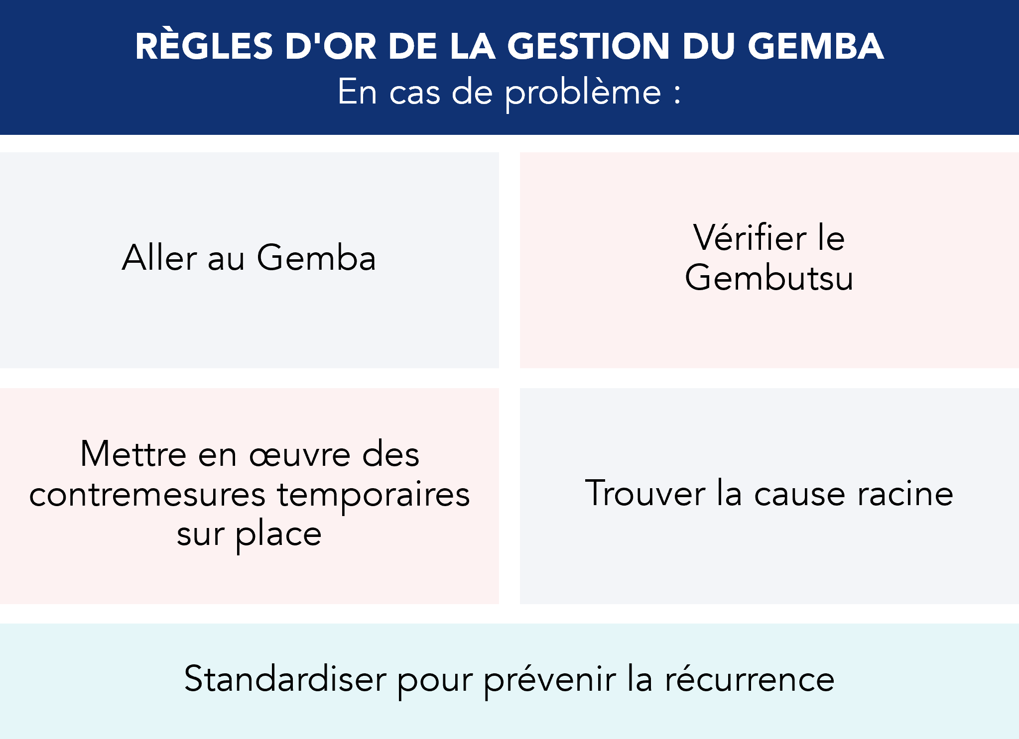 Signification du Gemba : la clé de la gestion lean | KAIZEN