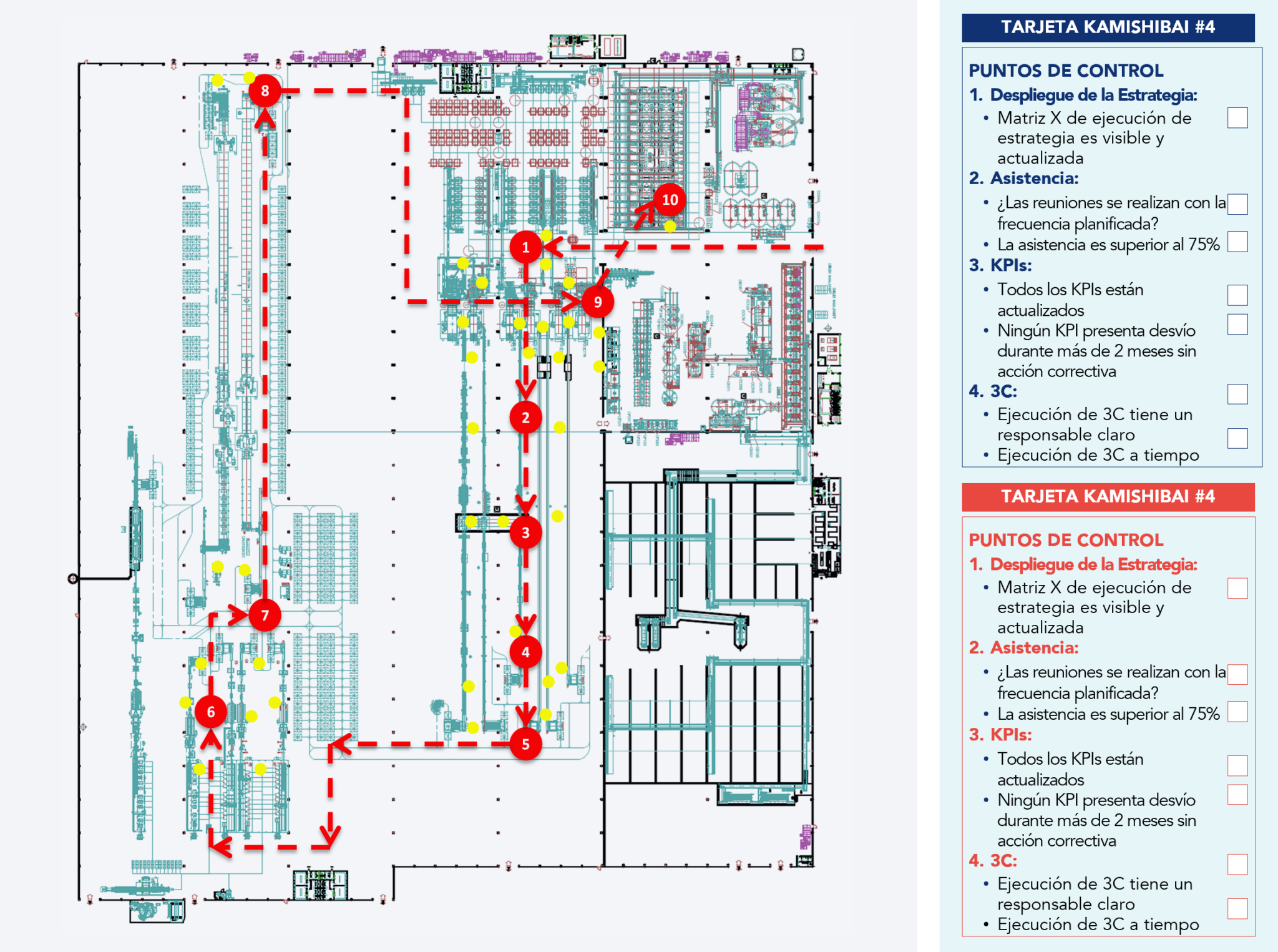 Gemba: Clave para la Mejora Continua | KAIZEN™