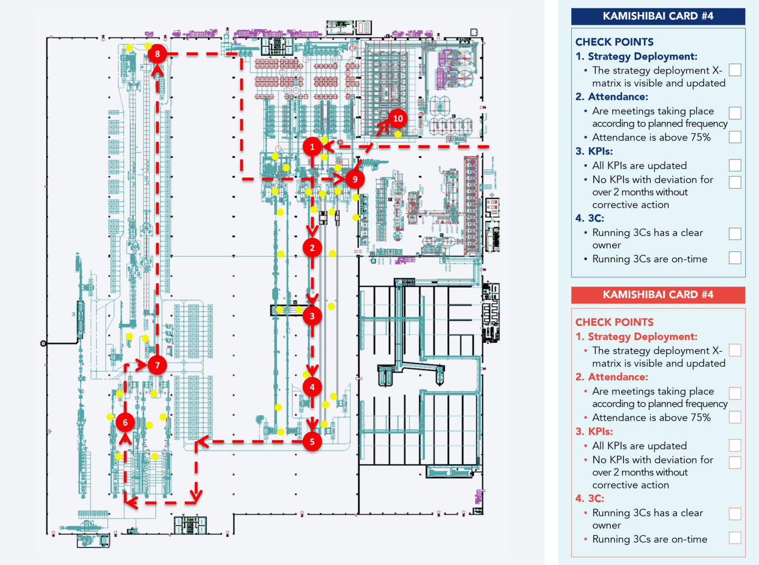 Gemba: The Heart of Lean Management | KAIZEN™️