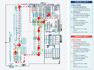 Gemba: The Heart of Lean Management | KAIZEN™️