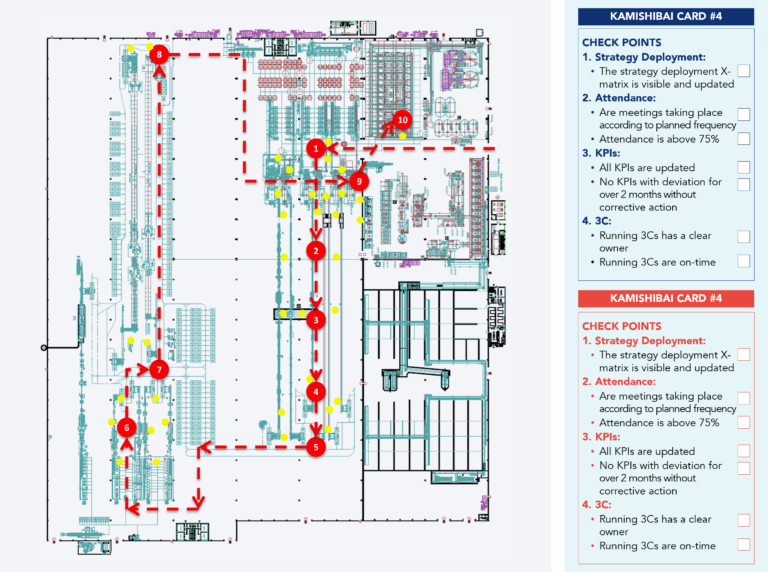Gemba: The Heart of Lean Management | KAIZEN™️