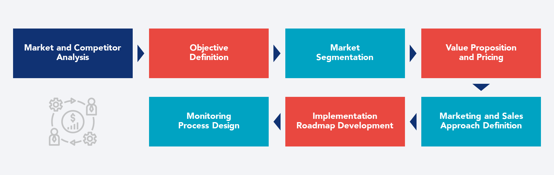 Commercial Strategy: Definition and Method | KAIZEN™ Article
