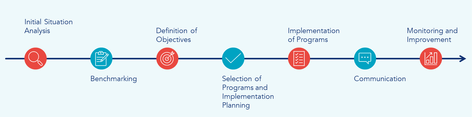 Employee Motivation and Well-Being | KAIZEN™ Article