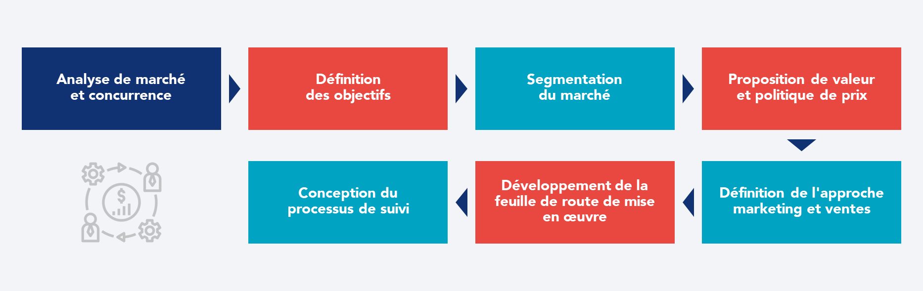Stratégie commerciale : définition et méthode | KAIZEN™