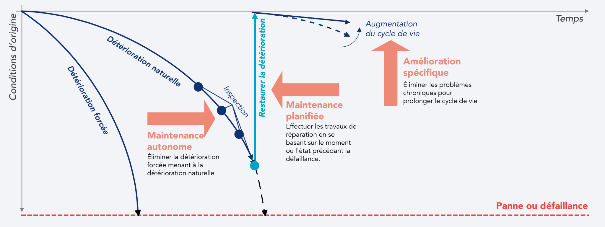 Maintenance industrielle et types de maintenance | KAIZEN™