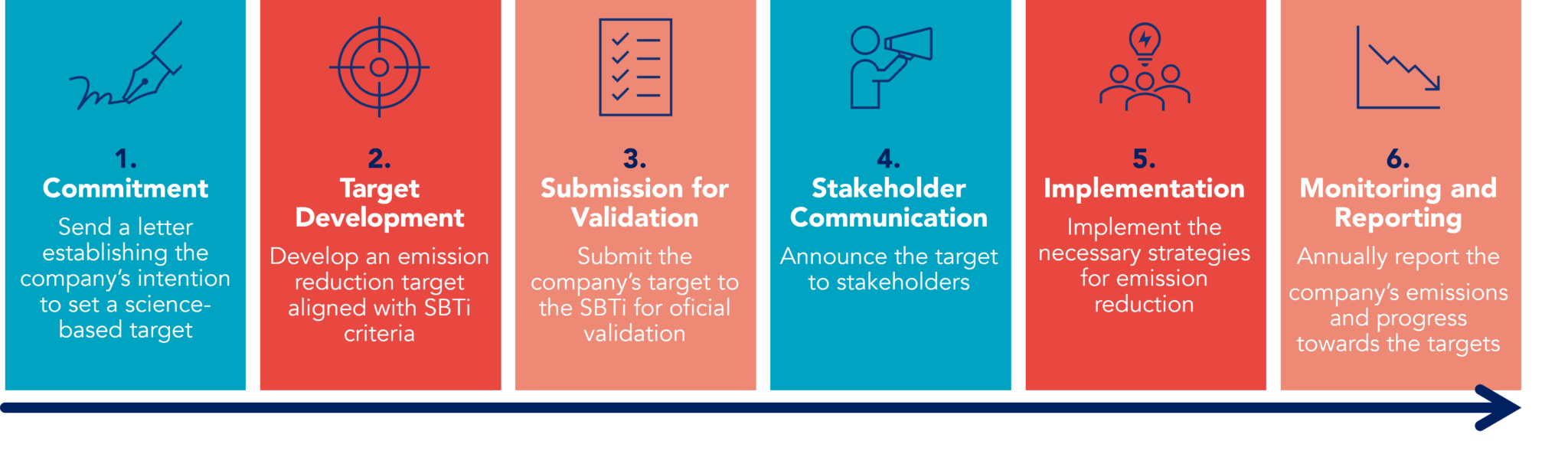 Understanding Science Based Targets initiative | KAIZEN™
