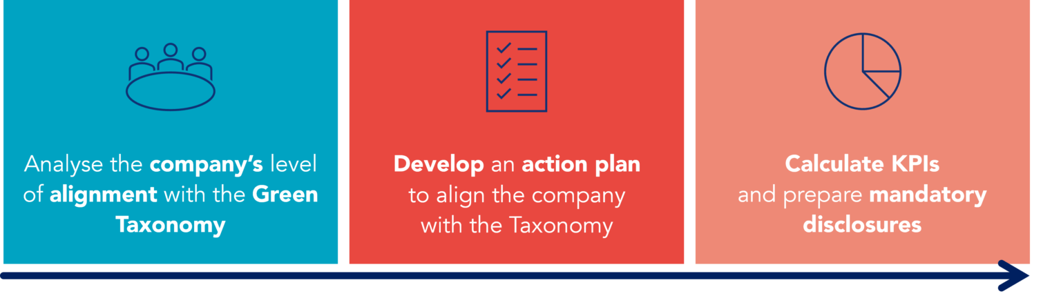 Green Taxonomy for a Sustainable Future | KAIZEN™ Article