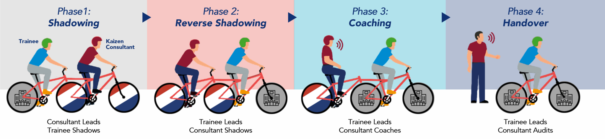 KAIZEN™ Capability Building | Tailored Training Programs