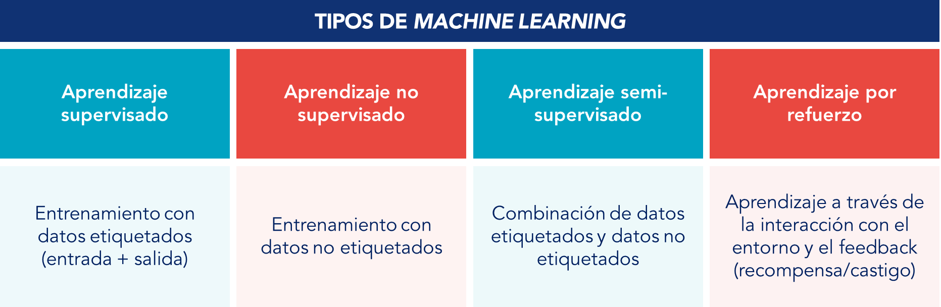 Machine Learning y sus aplicaciones en el mundo real | Kaizen Lab