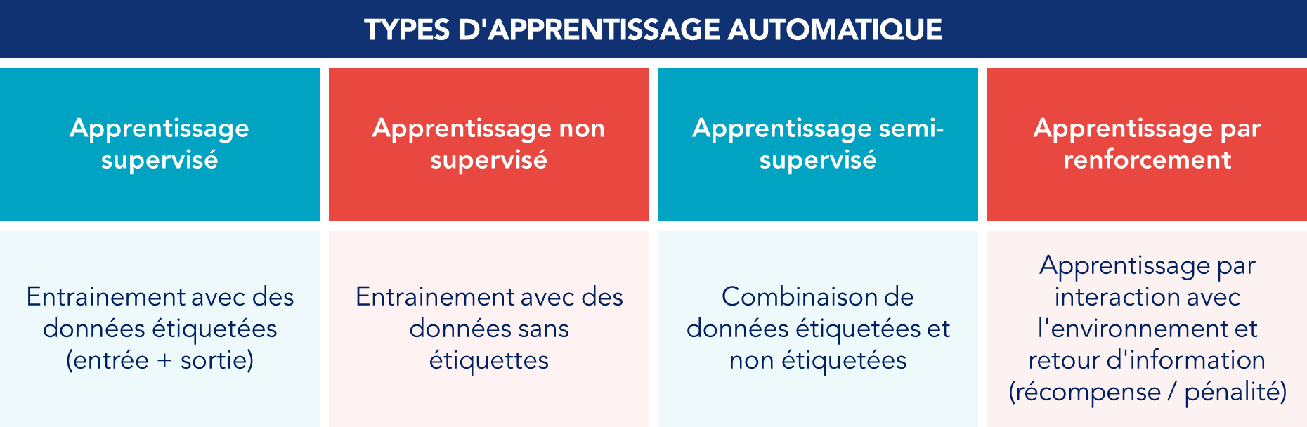 Types et applications apprentissage automatique | KAIZEN™️
