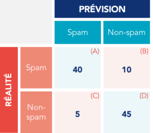 Types et applications apprentissage automatique | KAIZEN™️