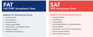 FAT Bedeutung: Factory Acceptance Test erklärt | KAIZEN™