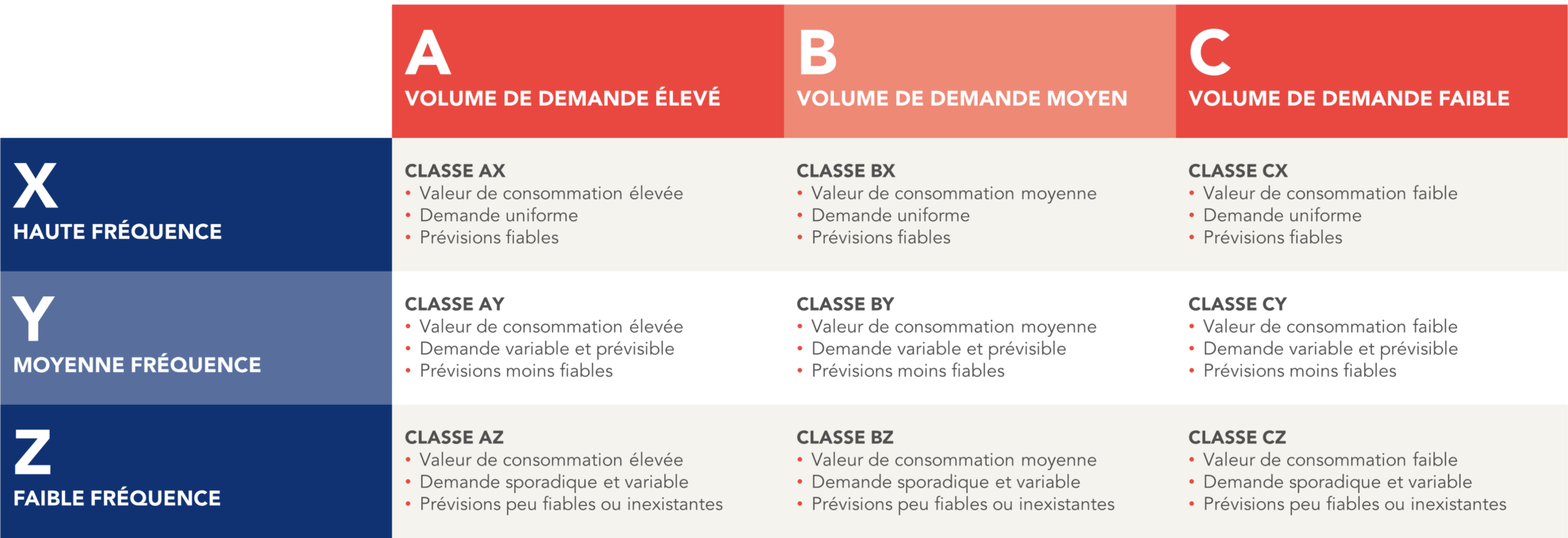 Optimisation de la chaîne d’approvisionnement | Article