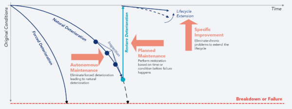 Industrial Maintenance and Types of Maintenance | KAIZEN™